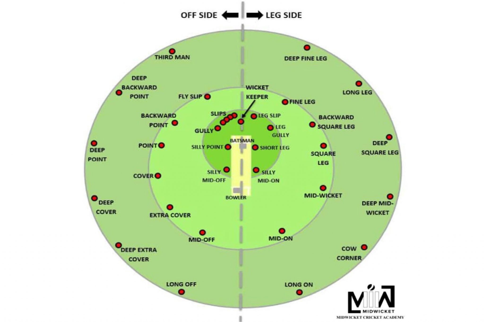 Midwicket – Cricket Planning Experts